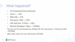 Under the Hood of a Shard-per-Core Database Architecture | PDF