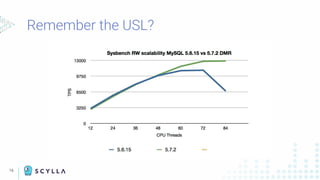 Under the Hood of a Shard-per-Core Database Architecture | PDF