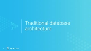 Under the Hood of a Shard-per-Core Database Architecture | PDF