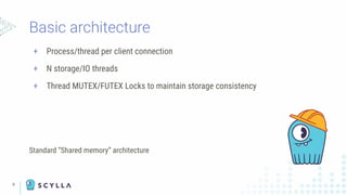 Under the Hood of a Shard-per-Core Database Architecture | PDF