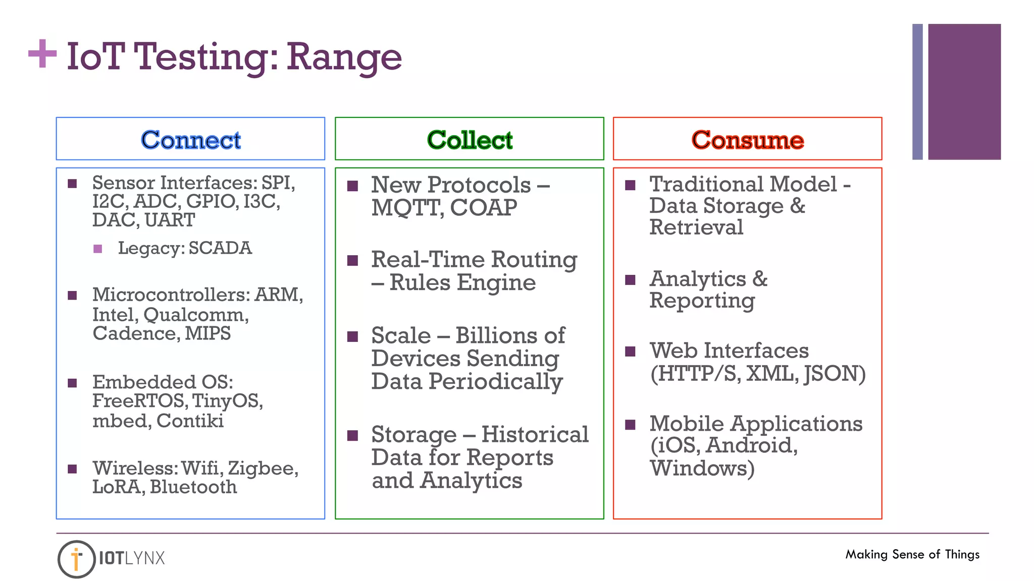 IoT: Testing - Shardul Rao | PDF | Internet of Things | Internet