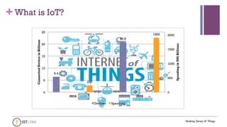 IoT: Testing - Shardul Rao | PDF | Internet of Things | Internet