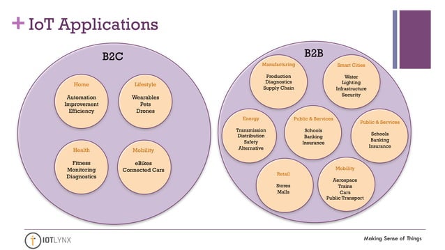 IoT: Testing - Shardul Rao | PPT