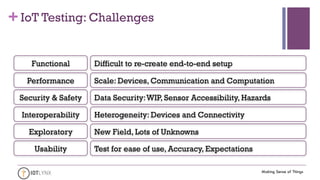 IoT: Testing - Shardul Rao | PDF | Internet of Things | Internet
