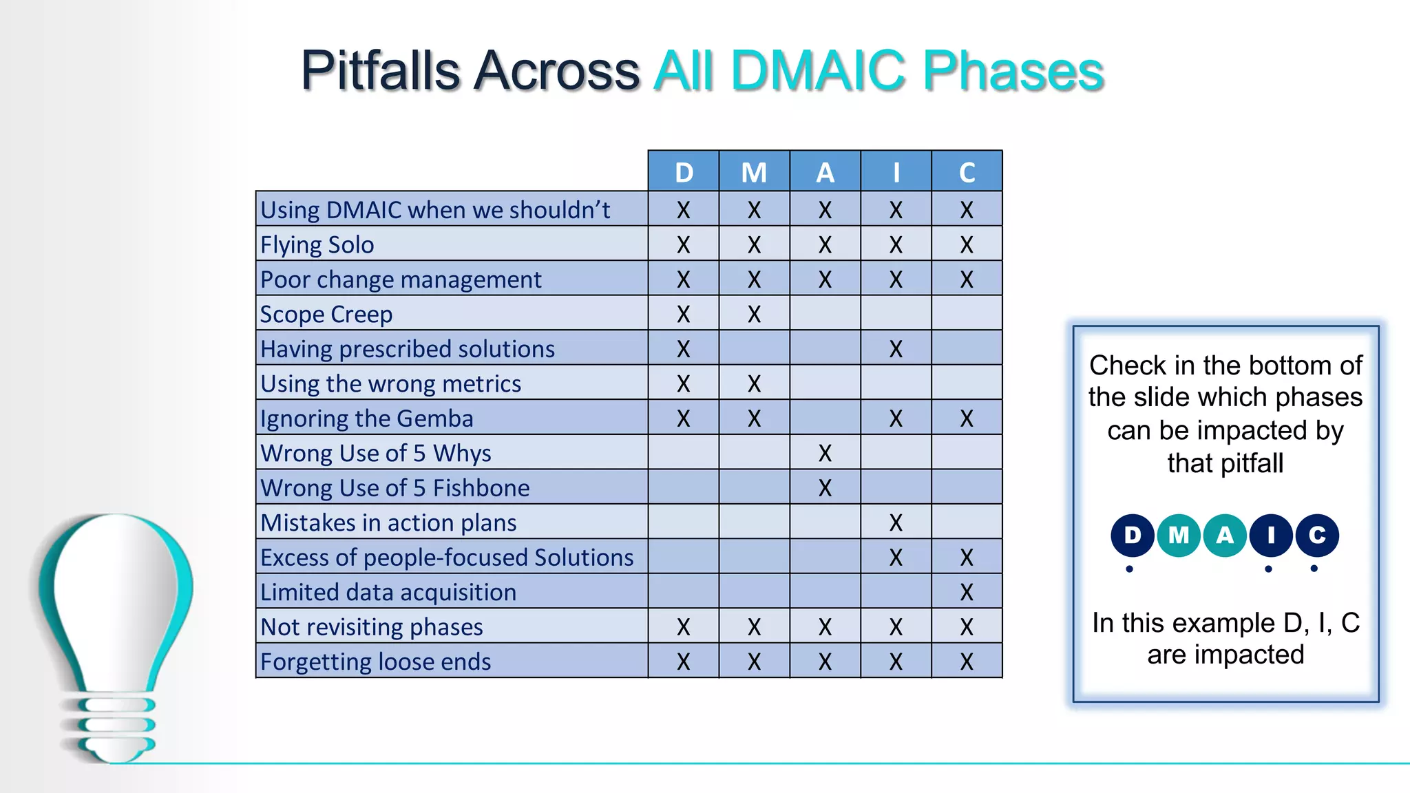 Avoiding Common Pitfalls in the DMAIC Methodology | PDF