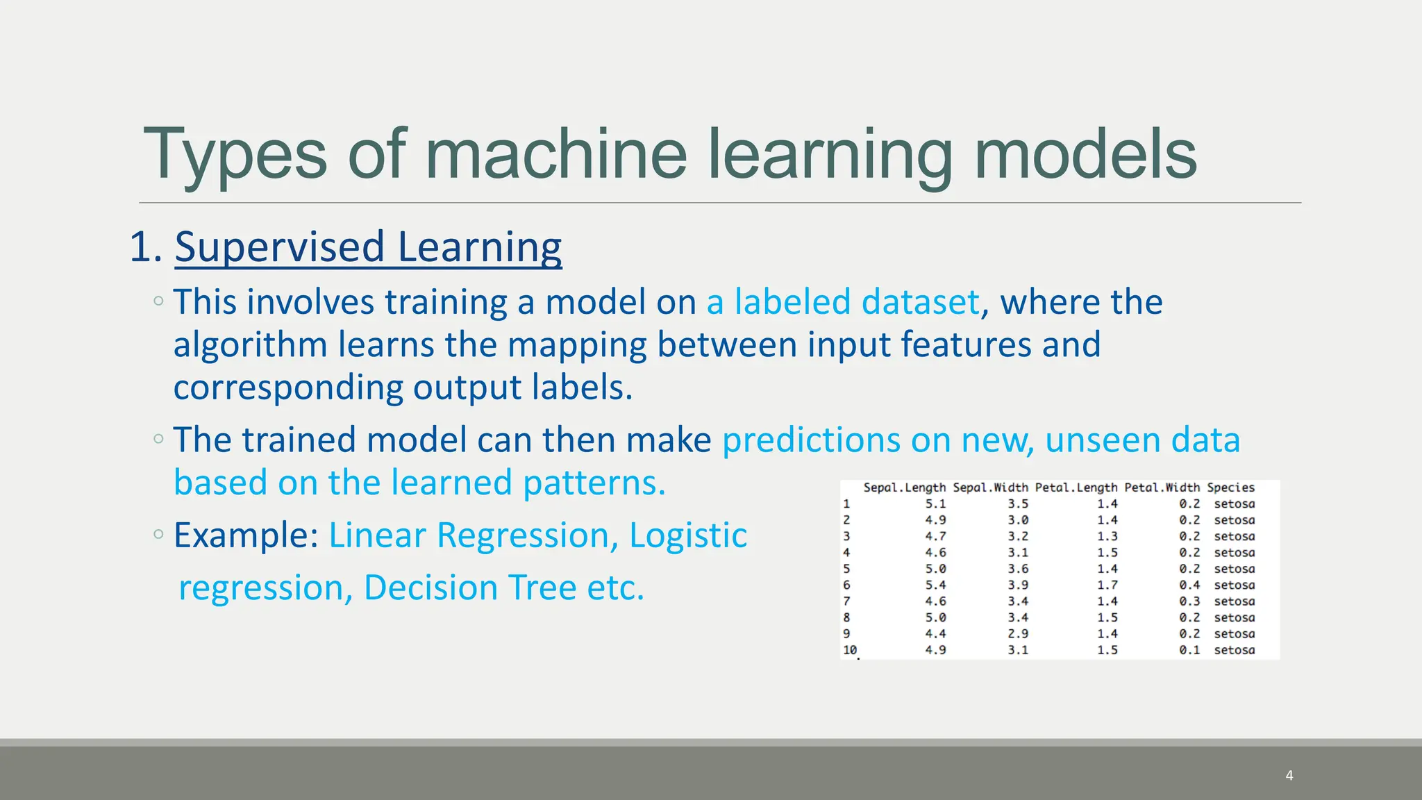 Machine Learning: Transforming Data into Insights | PPT