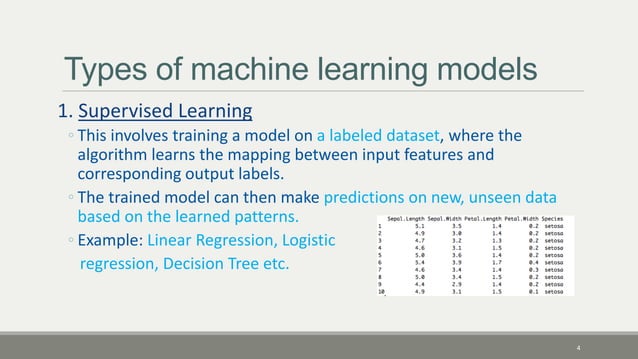 Machine Learning: Transforming Data into Insights | PPT