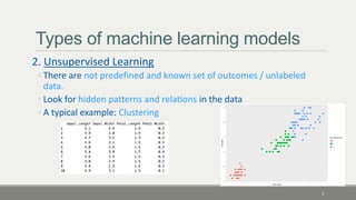 Machine Learning: Transforming Data into Insights | PPT