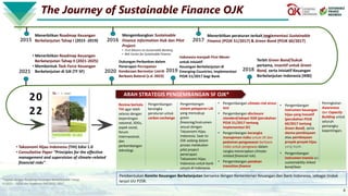 Policies and Initiatives of OJK to Drive Sustainable Finance - Jarot ...