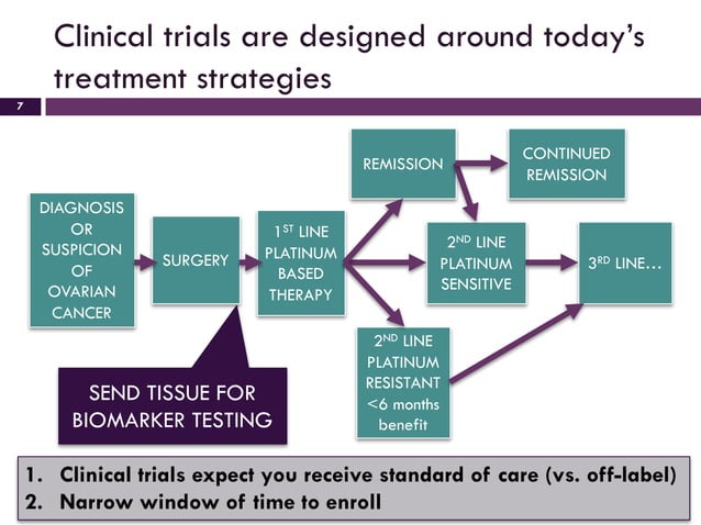 Clinical Trials for Ovarian Cancer: Fact vs. Fiction | PPT