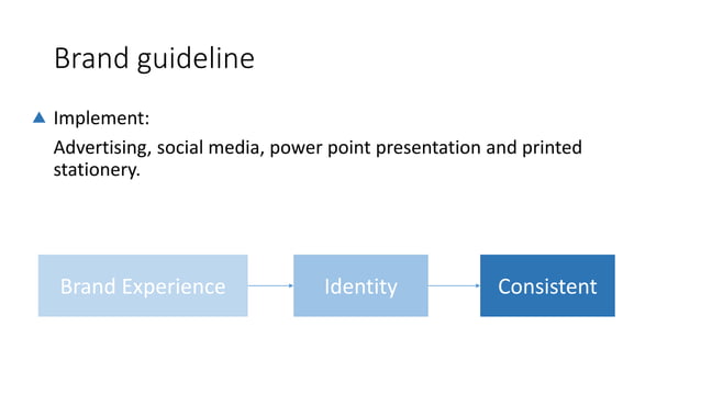 SHARE - PHILIPS brand guideline | PPTX | Business | Business and Finance