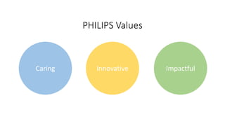 SHARE - PHILIPS brand guideline | PPTX | Business | Business and Finance