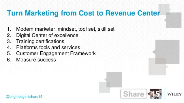 Turn Marketing from Cost to Revenue Center