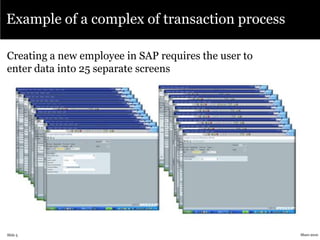 Improving SAP Usability with InfoPath and Winshuttle | PPTX