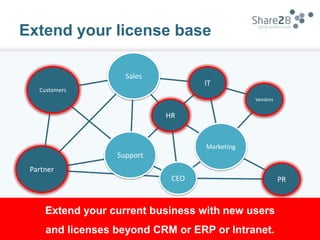 Share2B Partnering | PPTX