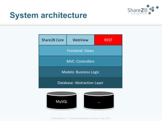 Share2B Technical Overview | PPTX | Databases | Computer Software and ...