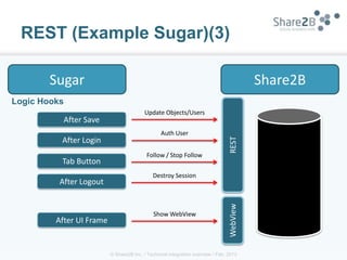 Share2B Technical Overview | PPTX | Databases | Computer Software and Applications