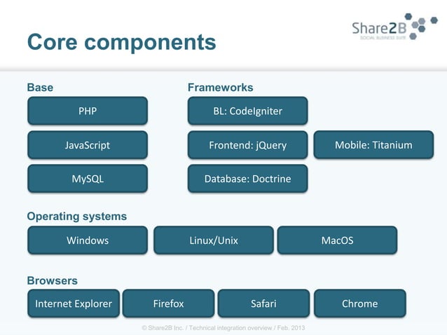 Share2B Technical Overview | PPTX | Databases | Computer Software and Applications
