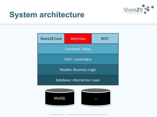 Share2B Technical Overview | PPTX | Databases | Computer Software and Applications
