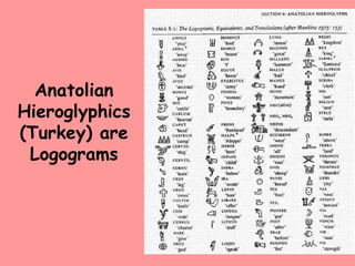 Cultural writing systems and their languages (questioned document) | PPT