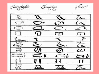 Cultural writing systems and their languages (questioned document) | PPT