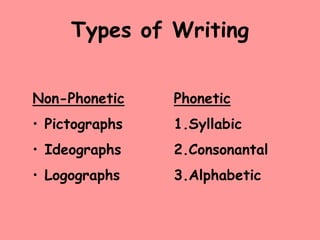 Cultural writing systems and their languages (questioned document) | PPT