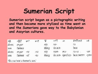 Cultural writing systems and their languages (questioned document) | PPT