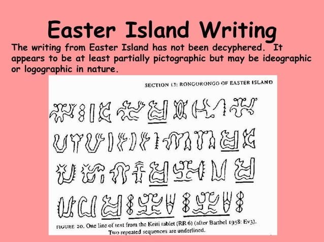 Cultural writing systems and their languages (questioned document) | PPT