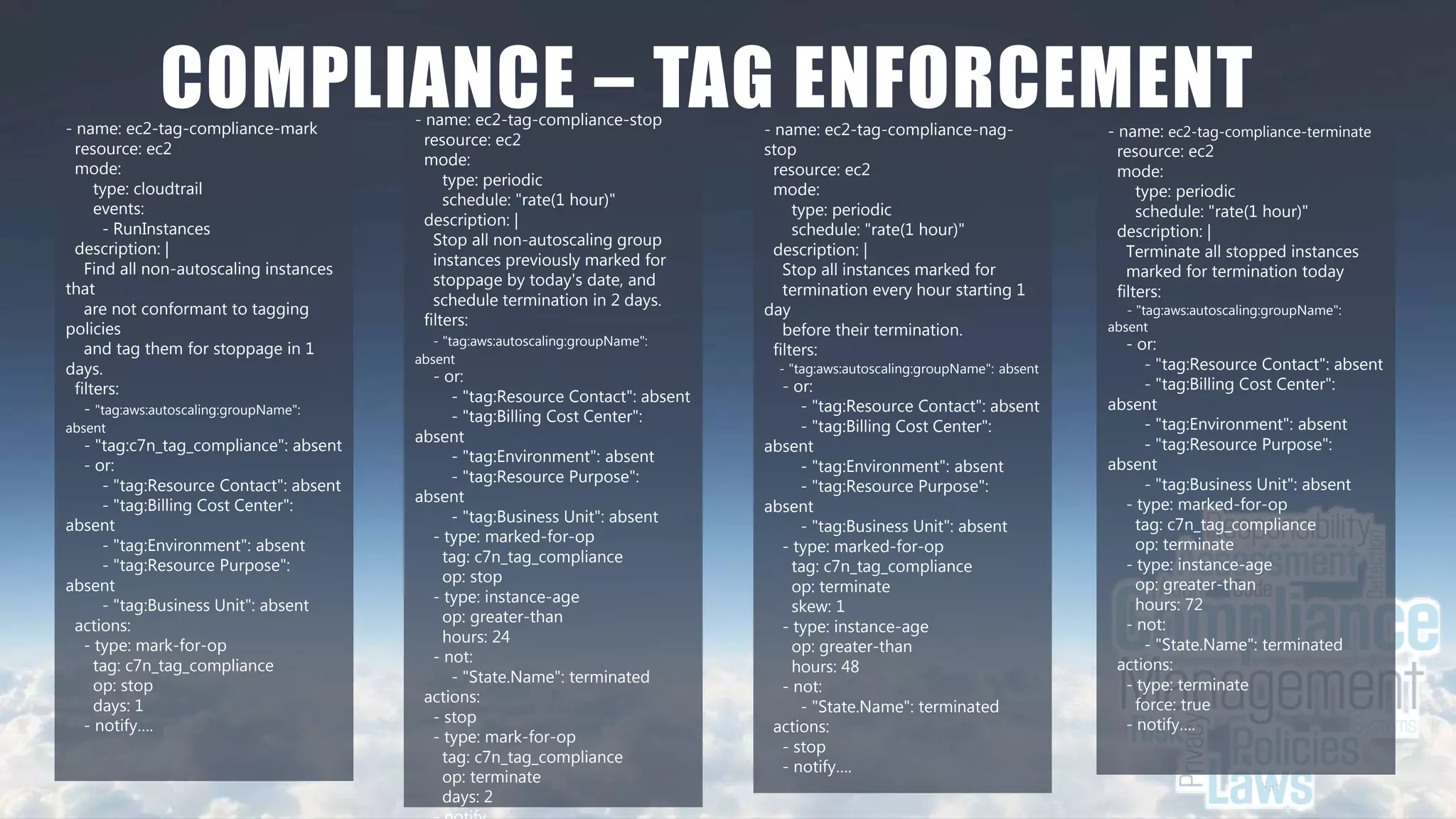 Cloud Custodian | PPTX