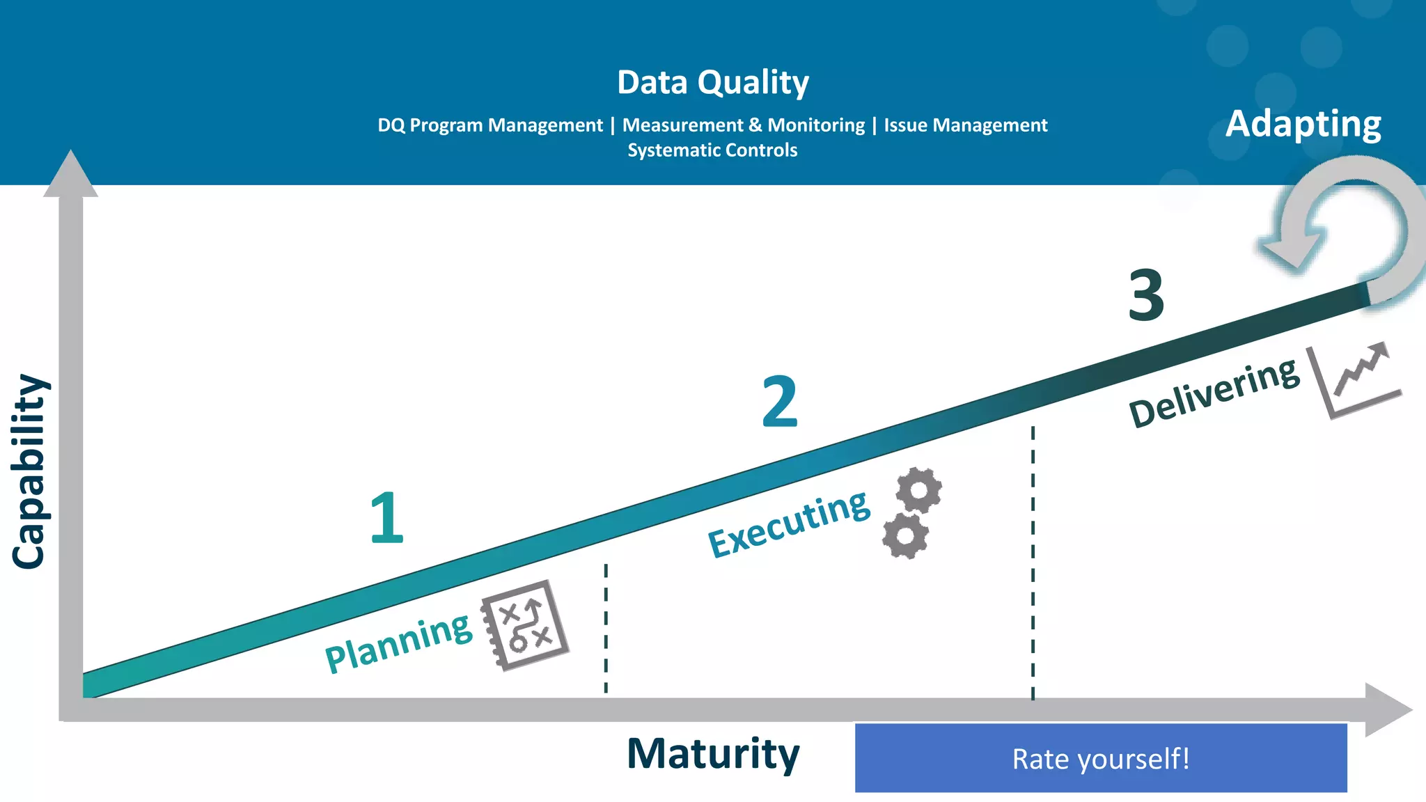 Data Governance Workshop | PPTX