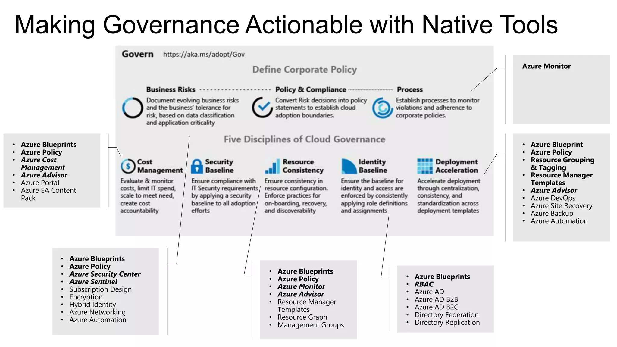 Data Governance Workshop | PPTX