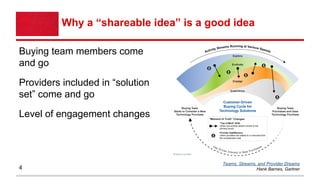 Technology Marketing Videos with Shareable Ideas | PDF | Marketing and ...