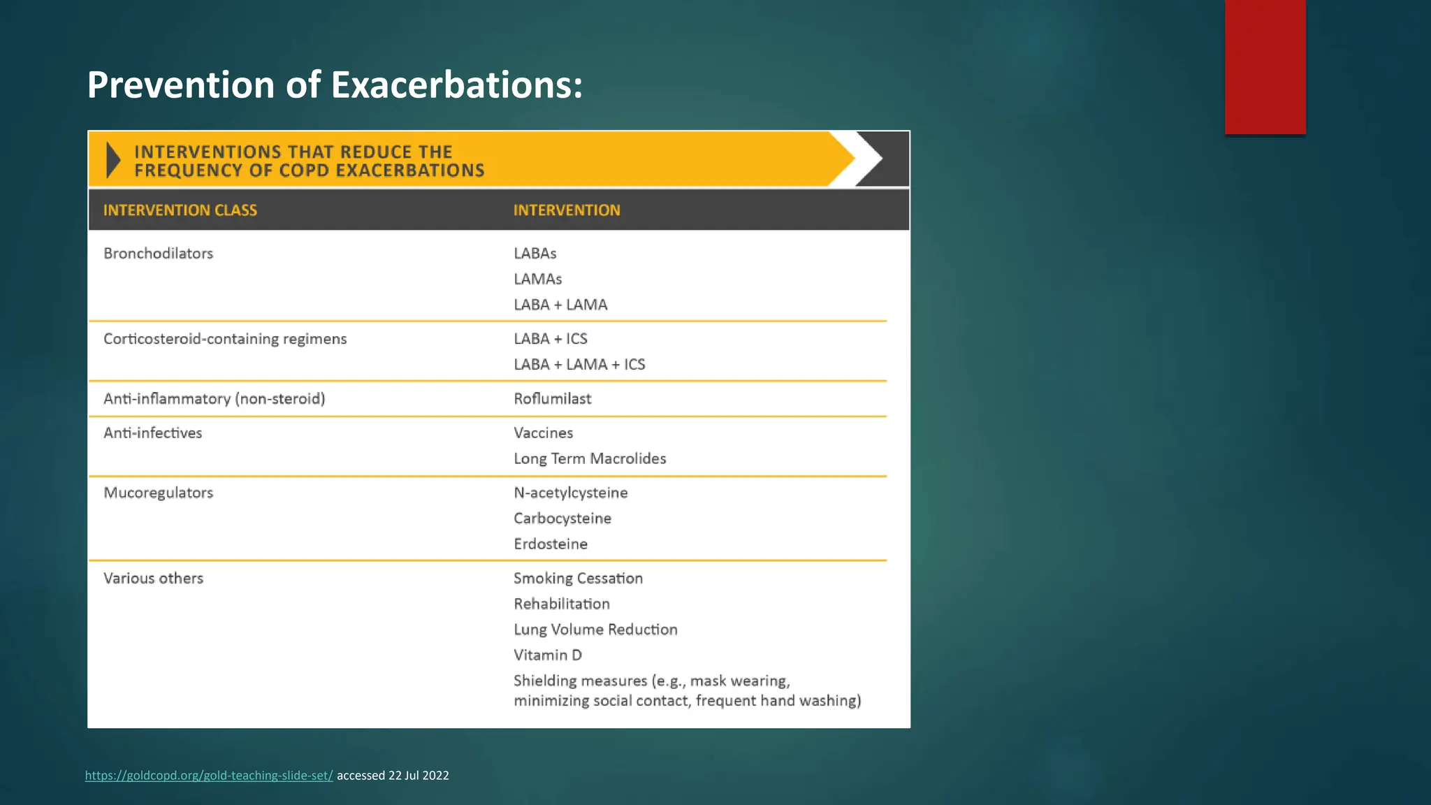 Share Acute Exacerbation of COPD.pptx | Lung and Respiratory Health ...