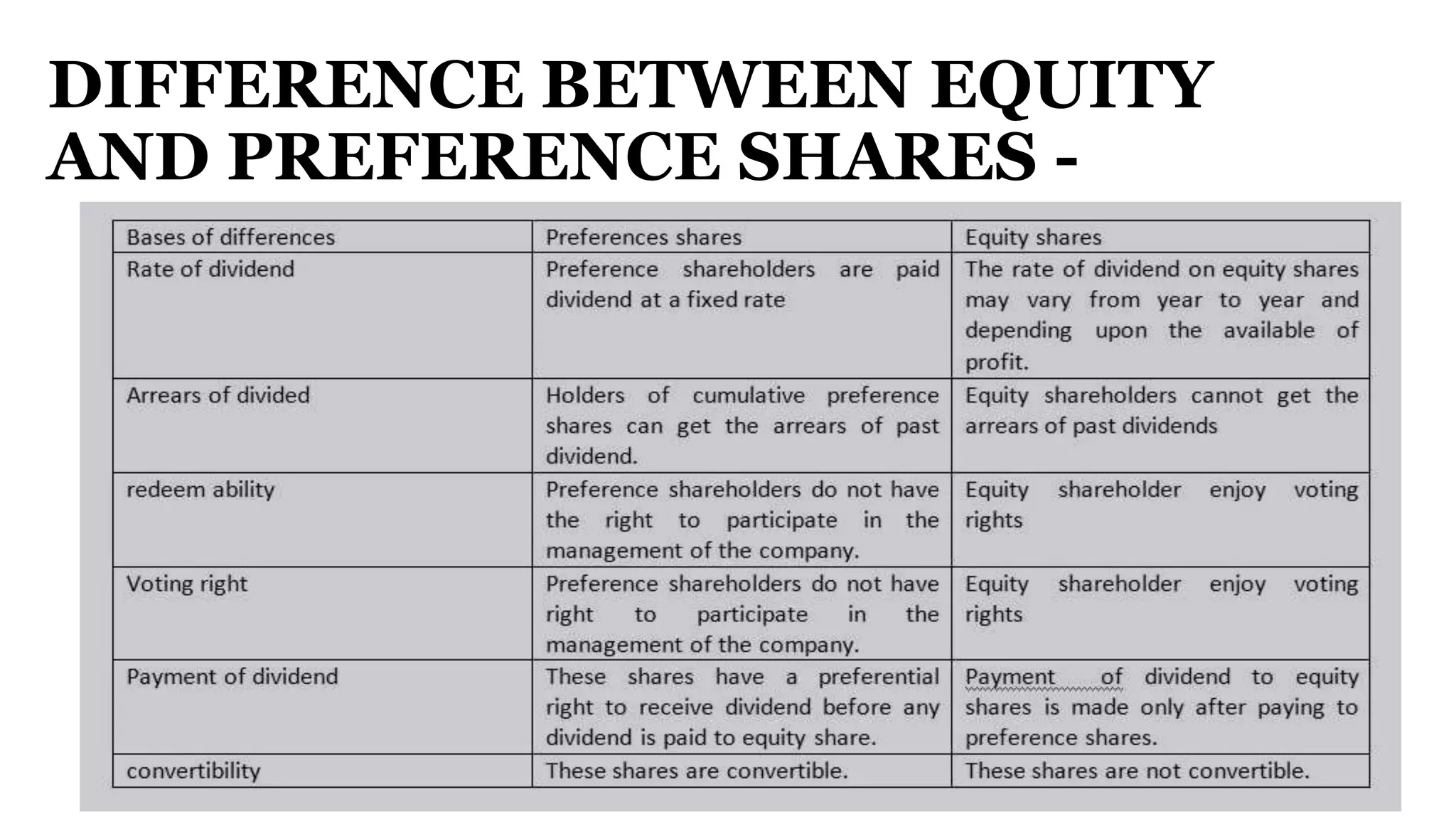 Share and debenture PPT | PPTX