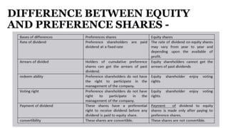 Share and debenture PPT | PPTX