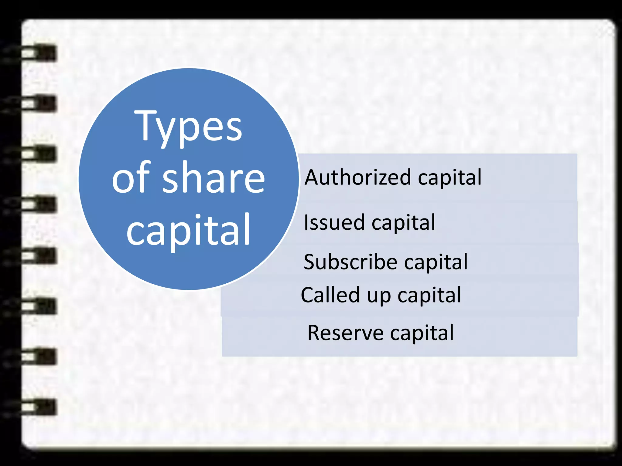 Share and share capital | PPTX