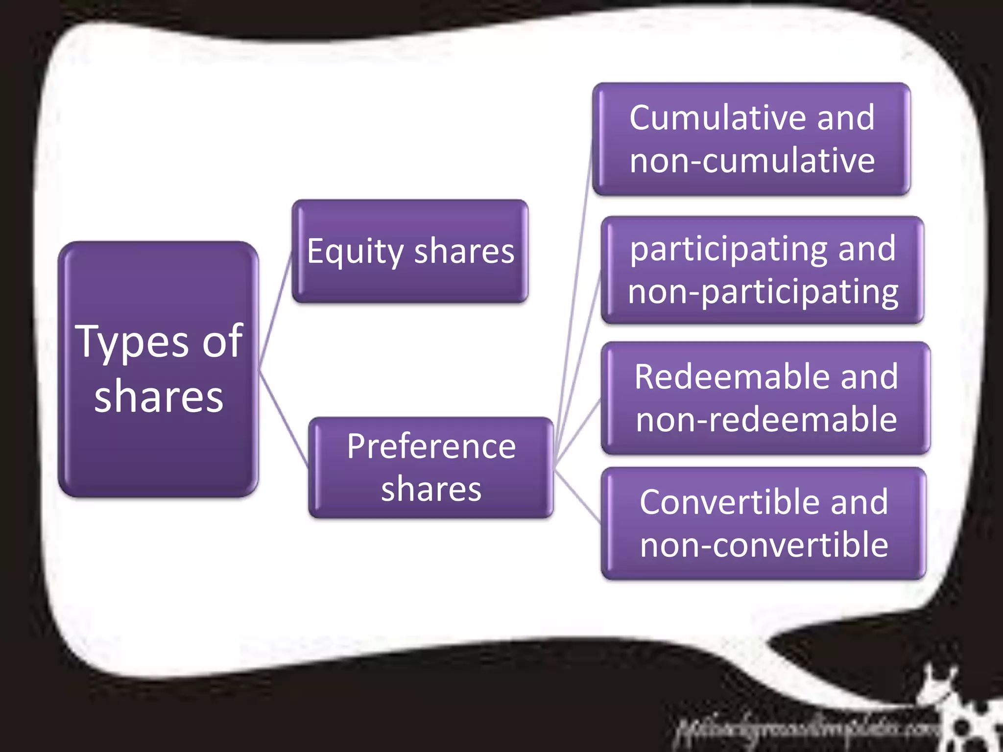 Share and share capital | PPTX