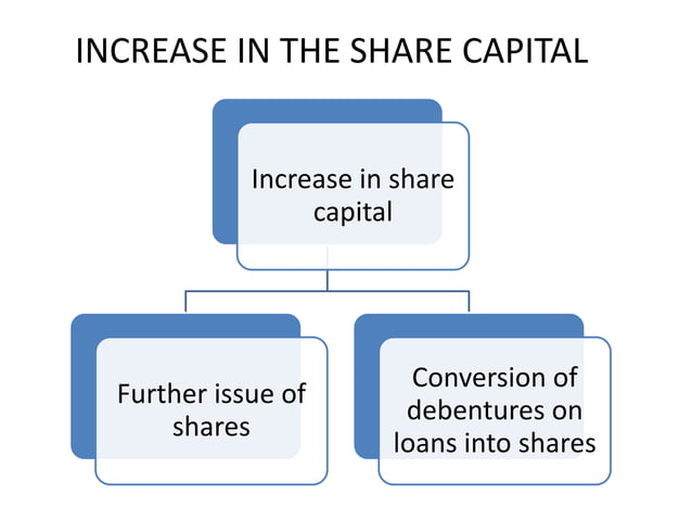 Share and share capital | PPTX | Stocks and Bonds | Personal Investing