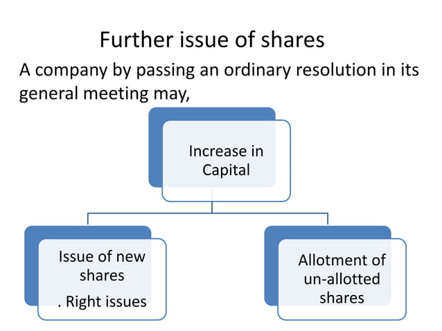 Share and share capital | PPTX | Stocks and Bonds | Personal Investing