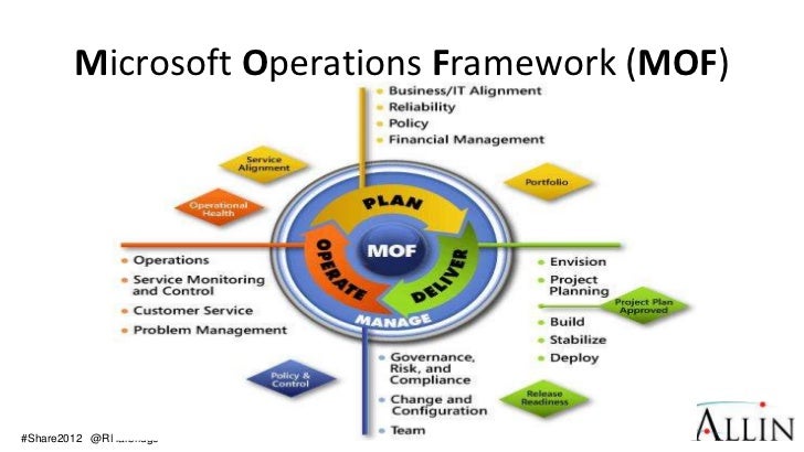 Kumpulan Tugas Tugas Kuliah: Manajemen Layanan Sistem Informasi