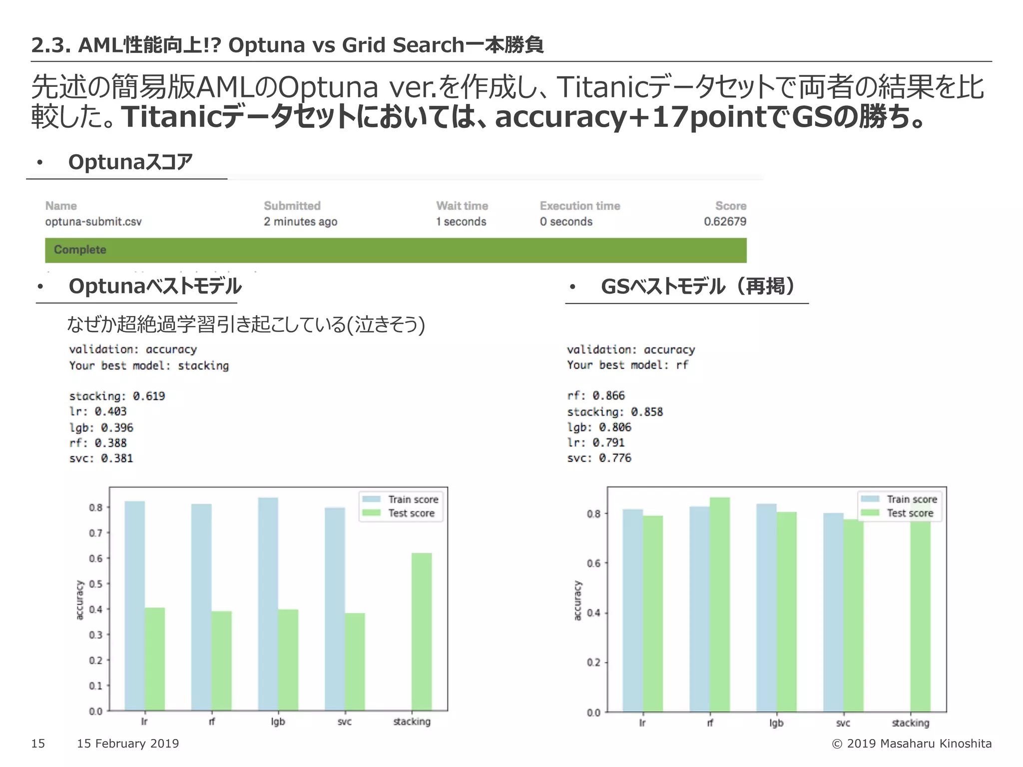 簡易版AutoML+OptunaによるHyperparams Tuning | PPT