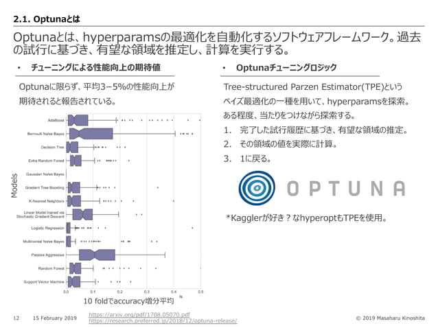 簡易版AutoML+OptunaによるHyperparams Tuning | PPT