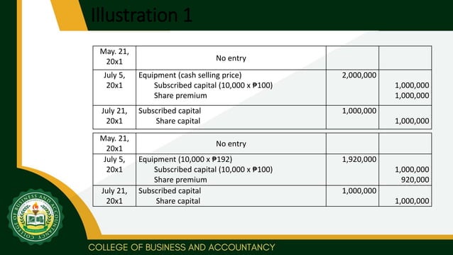 Share Based Payment intermediate accounting 3.pptx