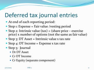 Share Based Payments | PPTX