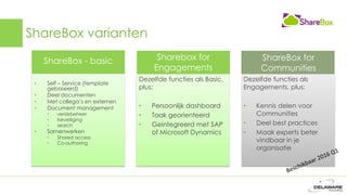 Office365 - Sharebox voor projecten | PPT
