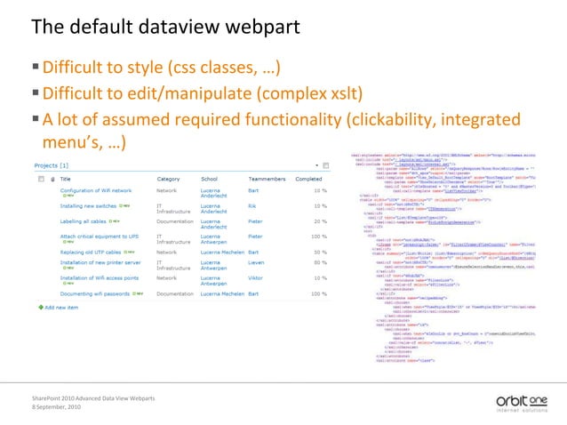 SharePoint 2010 Data View webparts - Advanced editing methods | PPT