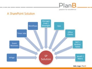 Are good SharePoint solutions only a myth? | PDF | Web Development | Internet