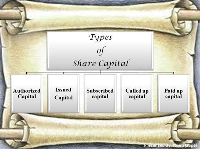 Share capital: Meaning and types | PPTX | Stocks and Bonds | Personal ...
