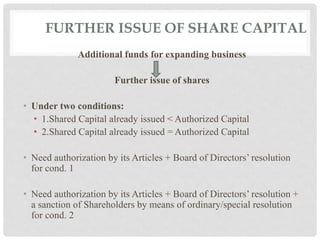 Share capital | PPTX