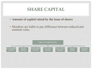 Share capital | PPTX